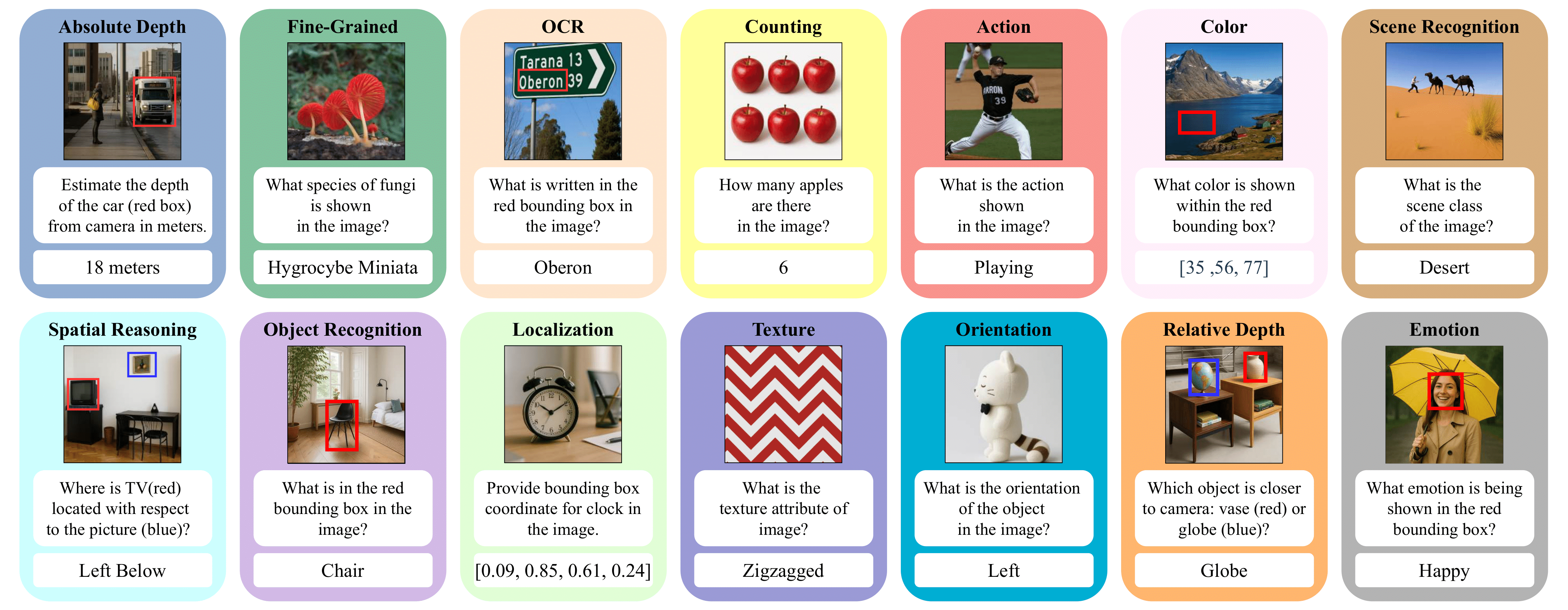 AVA-Bench: Atomic Visual Ability Benchmark for Vision Foundation Models