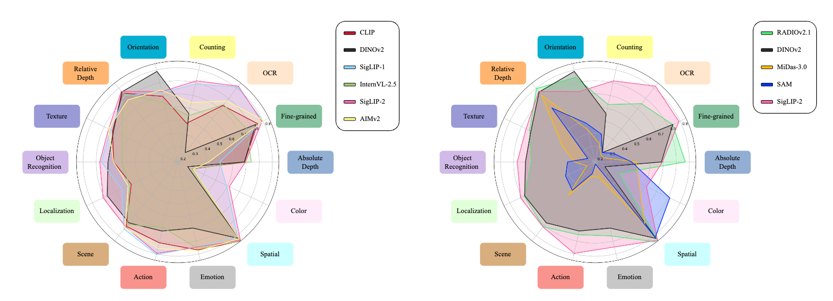 AVA-Bench: Atomic Visual Ability Benchmark for Vision Foundation Models